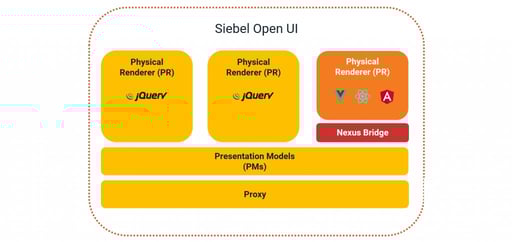 The Nexus Bridge and how you can use it to improve Siebel Open UI usability