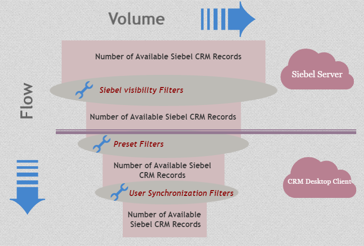 Break free with CRM Desktop