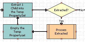 A few more tricks to manipulate PropertySets