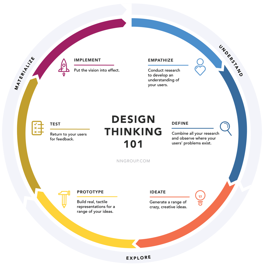 UX Concepts Overview for Siebel Professionals UX Concepts Overview for Siebel Professionals